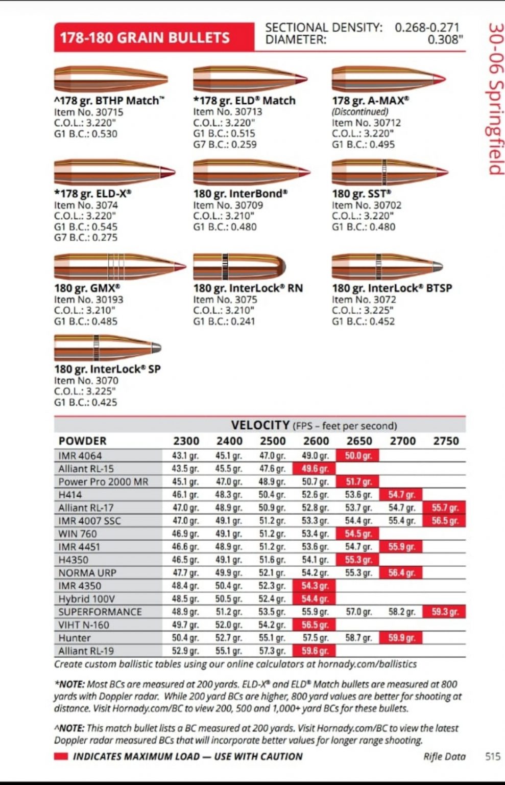 .30-06 Springfield: The War Hero Turned Hunter's Best Friend - Bark & Brass