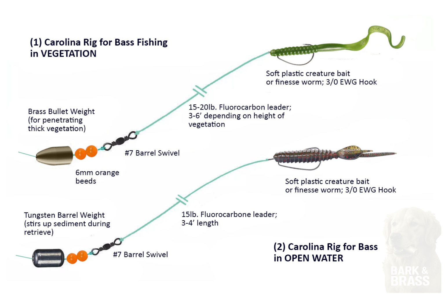Fishing with Plastic Worms & Creature Baits: 2025 Beginner-to-Pro ...